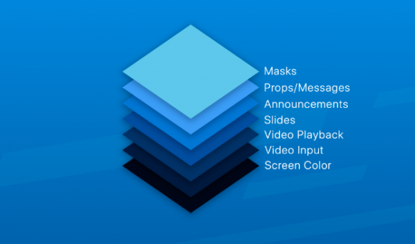 Qué es propresenter ok – Tecnoiglesia Store